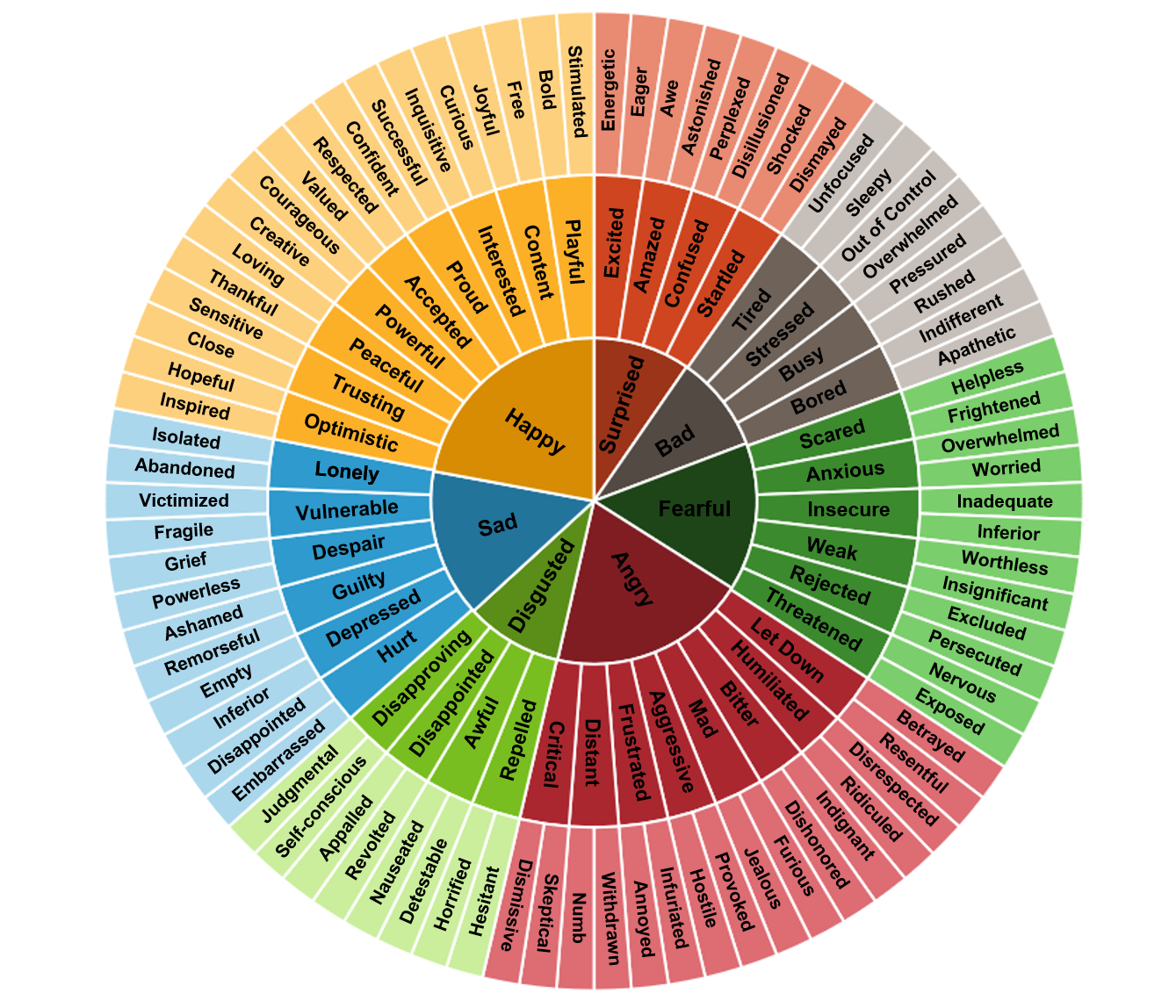 Trauma Resources | Athens Area Community Foundation
